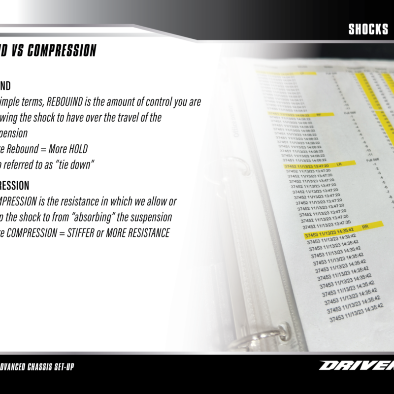 Driven Set-Up - BOOKLET - Driven Performance